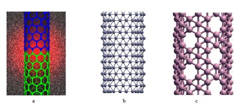 Tabular View Of Carbon Triangular Boron And α Boron Nanotubes A