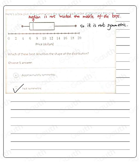 Solved Heres A Box Plot That Summarizes The Price Of Each Order At