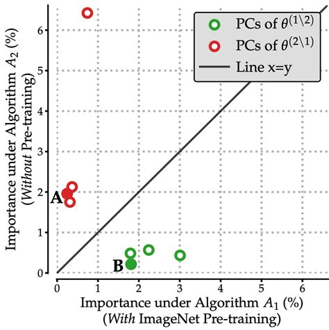 Modeldiff A Framework For Comparing Learning Algorithms Gradient Science