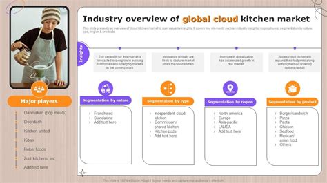 Industry Overview Of Global Cloud Kitchen Market Ppt Slides Infographic