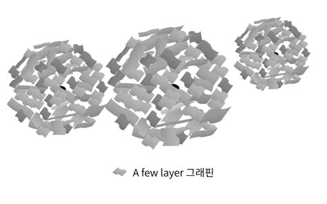 그래핀 신소재 Grapo 케미칼링크