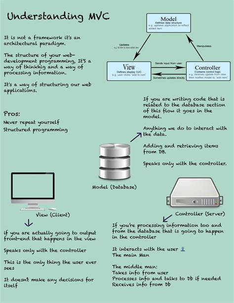 Softwareengineer Softwaredeveloper Mvc Neverstoplearning 100devs Brianna Duncan