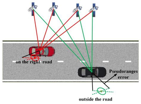 electronics free full text an application oriented method based on