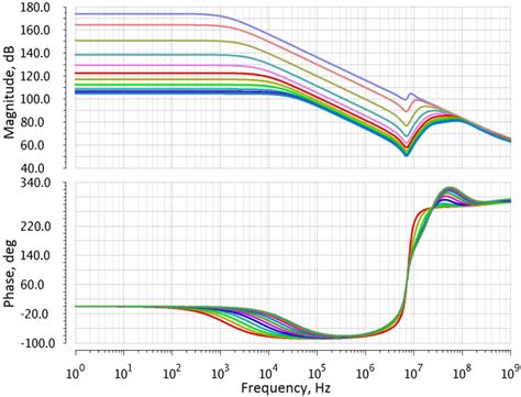 Magnitude And Phase Of The Equivalent Input Impedance For Different V T