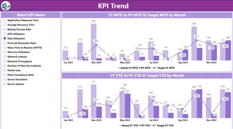 It Infrastructure Kpi Dashboard In Power Bi Pk An Excel Expert