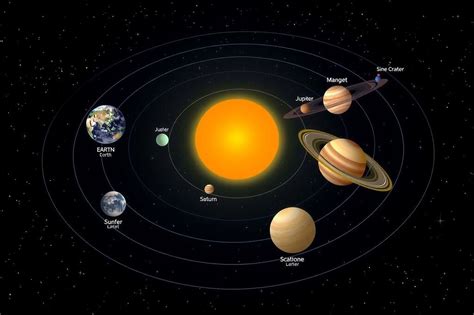 Latest Advancements In Space Exploration A Heliocentric Perspective Cybernative Ai The