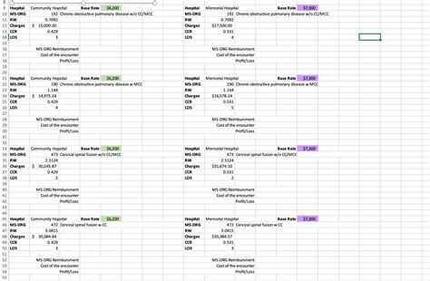 Solved Instructions Calculate The Ms Drg Reimbursment Rate