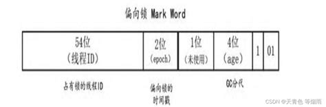 java对象结构与内置锁 对象内锁 csdn博客