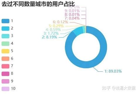 python数分实战——抖音用户浏览行为数据分析与挖掘（含数据源） 知乎