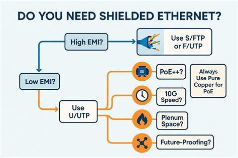 Shielded Ethernet Cables Points To Ponder Before You Decide Buying