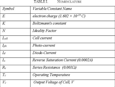 Table I From Development Of Matlabsimulink Based Model Of Pv System