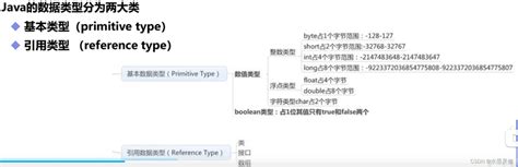 Java数据类型 Csdn博客 Java数据类型 Csdn博客