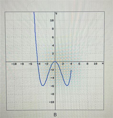 Solved find domain and range | Chegg.com