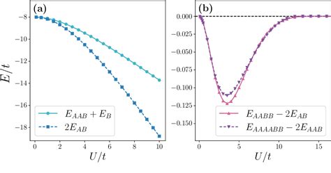 figure 2 from quantum droplets with particle imbalance in one