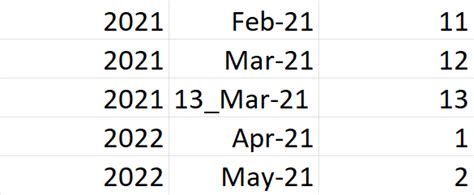 Period Names Between Period Number Oracle Forums