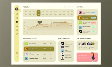 Do Dashboard Admin Panel Ui Ux Design By Cycodesign Fiverr
