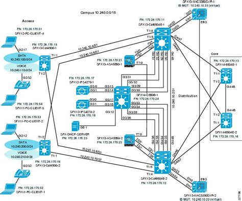 Networking Point Of Subnets Super User