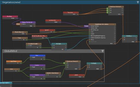 Advanced Physical Based Vegetation Shader Autodesk Community
