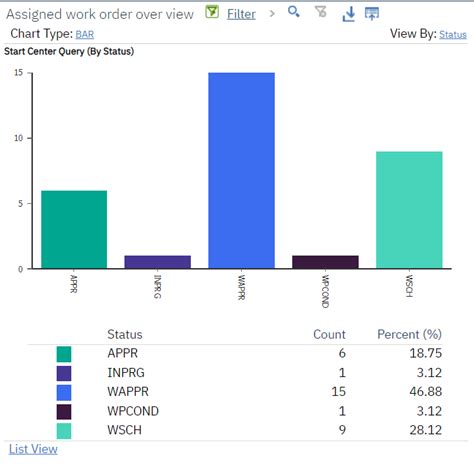 Ibm Maximo Start Centers Viveks Substack