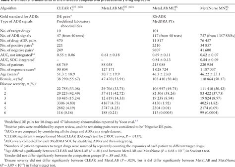 Table 1 From Standard Based Comprehensive Detection Of Adverse Drug Reaction Signals From