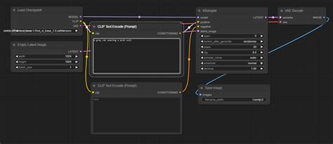 Building A Workflow From Scratch A Comfyui Walkthrough For Beginners