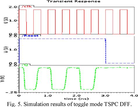 Figure 2 From High Speed And Low Power Preset Able Modified Tspc D Flip Flop Design And