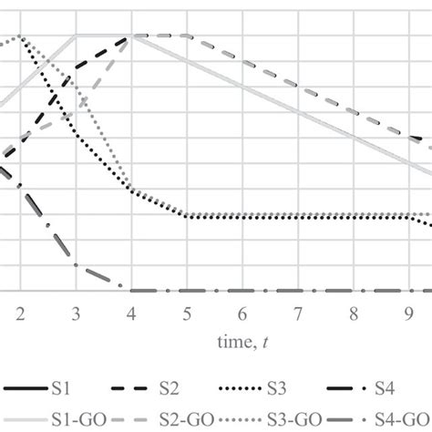 The Comparison Of The Results With Those Of The Global Optimum As Given