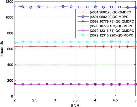 The Comparison Of Time Complexity Download Scientific Diagram