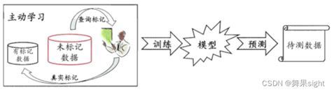 基于弱监督深度学习的医学图像分割方法综述 scribble supervised medical image segmentation via