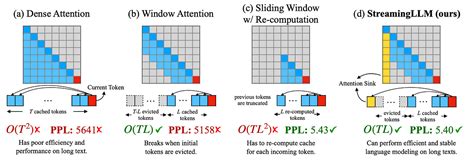 How To Run Llama 2 With Infinite Prompt Length On A Laptop By