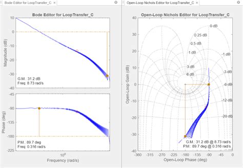 design compensator for systems represented by frequency response data