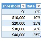 Excel VLOOKUP With Dynamic Column Reference My Online Training Hub