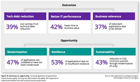 Technical Debt An Odyssey Of Automation • Appdeploynews