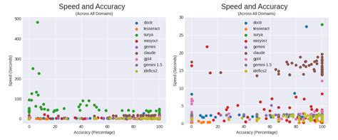 Best Ocr Models For Text Recognition In Images