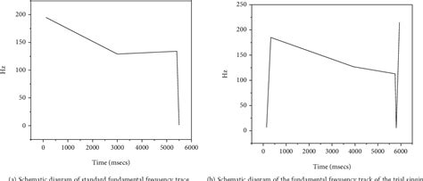 Figure 3 From Design Of Music Teaching System Based On Internet Of