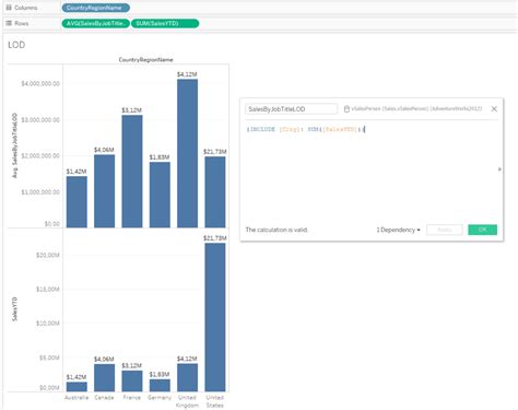 How Do The Include Function And Fixed Function Lod Expression Work