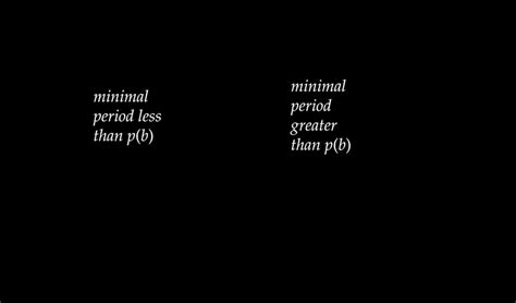 A Contradiction On The Matrix Constructed In This Example If For Some Download Scientific