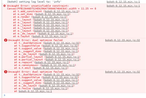 Gridplot With Sizingmodestretchbothscaleboth Is Totally Broken