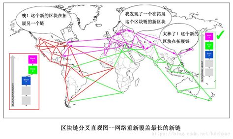 浅析常见的三种共识算法 Csdn博客 浅析常见的三种共识算法 Csdn博客