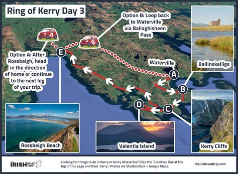 Ring Of Kerry Map