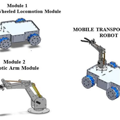 Modules Of Mobile Transportation Robot Download Scientific Diagram