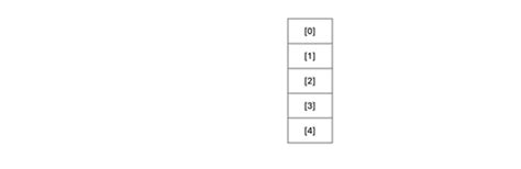 Technical Advisory Hash Denial Of Service Attack In Multiple Quic