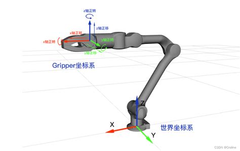 Unitreez1机械臂控制指令解析 Csdn博客