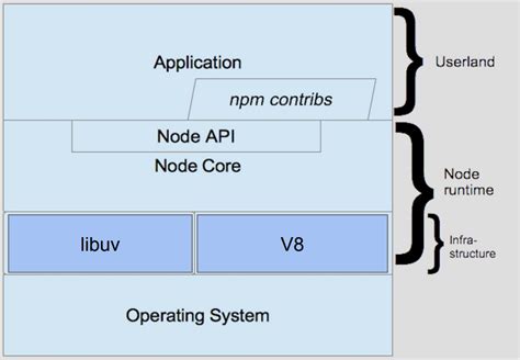 Javascript Backend With Node And Express By Jimmy Gam Medium