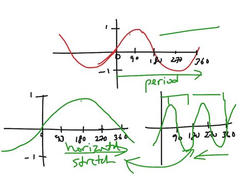 Applied Math 12 Intro To Periodic Functions Math Showme