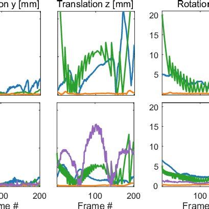 Pose Error Profile In Synthetic Data Experiment The Figure Shows The Download Scientific