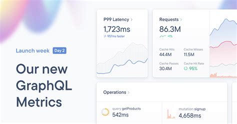 Announcing Our New Graphql Metrics Full Observability For Your Graphql Api