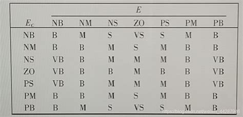 Matlab Fuzzy Toolbox 的认识与使用7月6 ，7，8）matlab2017 Fuzzy工具箱 Csdn博客
