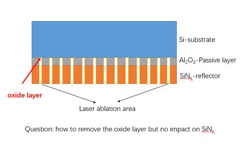 How To Selective Sio2 Etching But Dont Impact On Sinx Researchgate How To Selective Sio2 Etching But Dont Impact On Sinx Researchgate