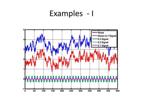 Ppt Detecting Signal From Data With Noise Powerpoint Presentation